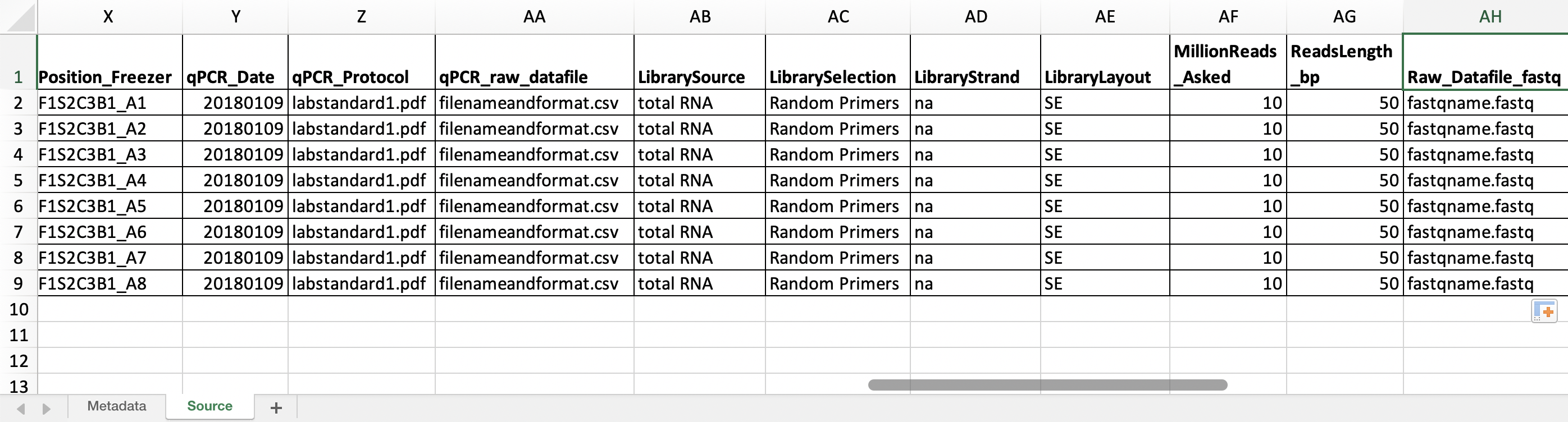 Standard Metadata In Practice RDM Guide
